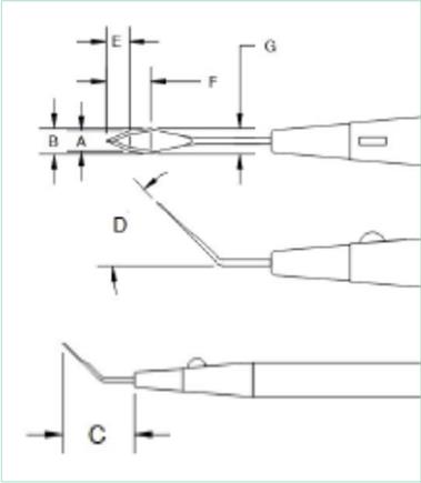 LaserEdge Plus® Trapezoid Knife - 1.6mm x 1.8mm Angled | Storz ...